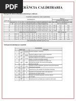 Tabela de Chavetas | PDF