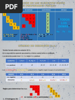 Ejercicios Balanceo Por Tanteo 2025 | PDF