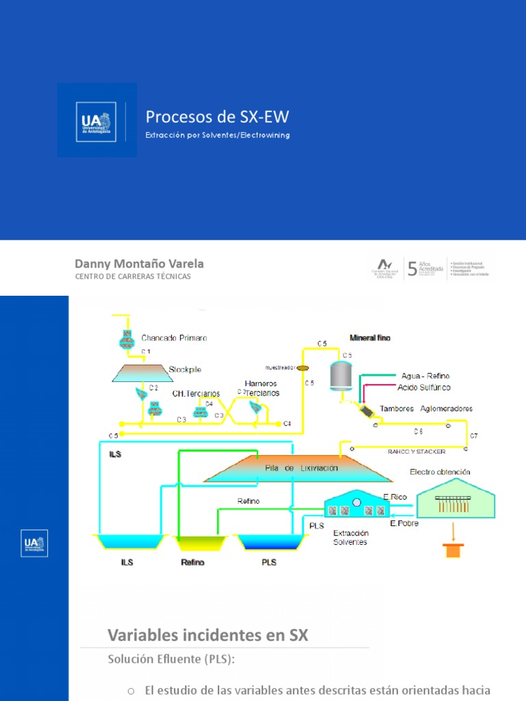 Clase 1 - Procesos de SX y EW (2021) . | PDF | Cobre | Rieles