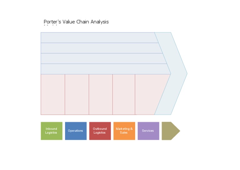 Porter's Value Chain Analysis Model | PDF