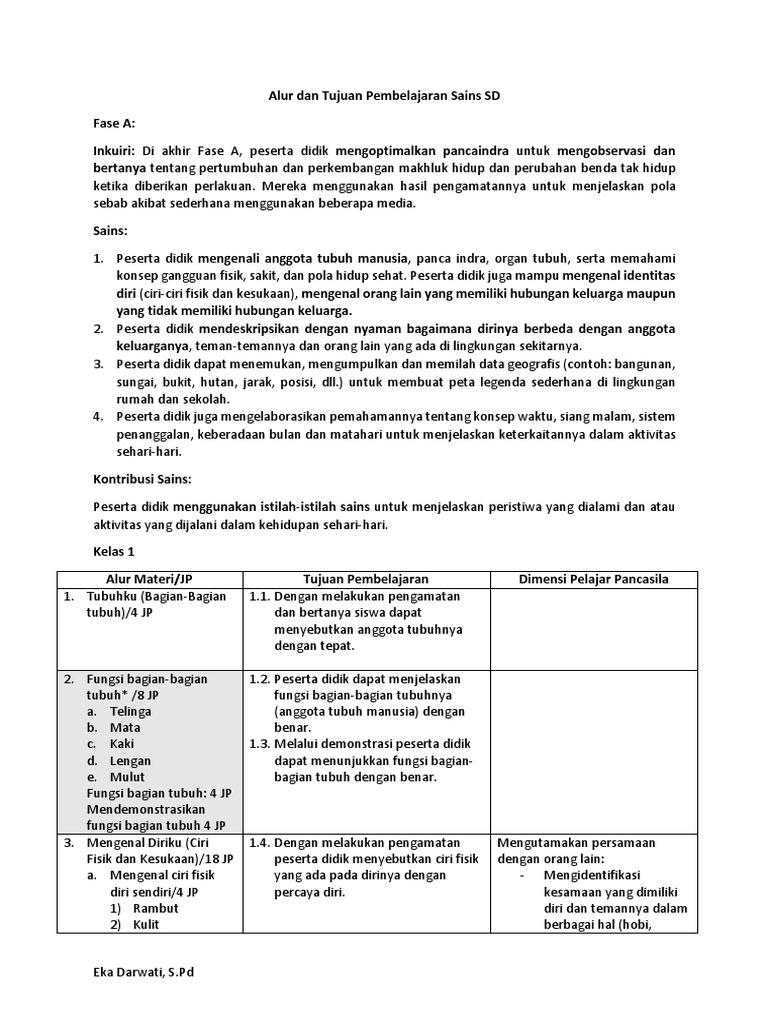 Alur Dan Tujuan Pembelajaran Sains SD Final | PDF