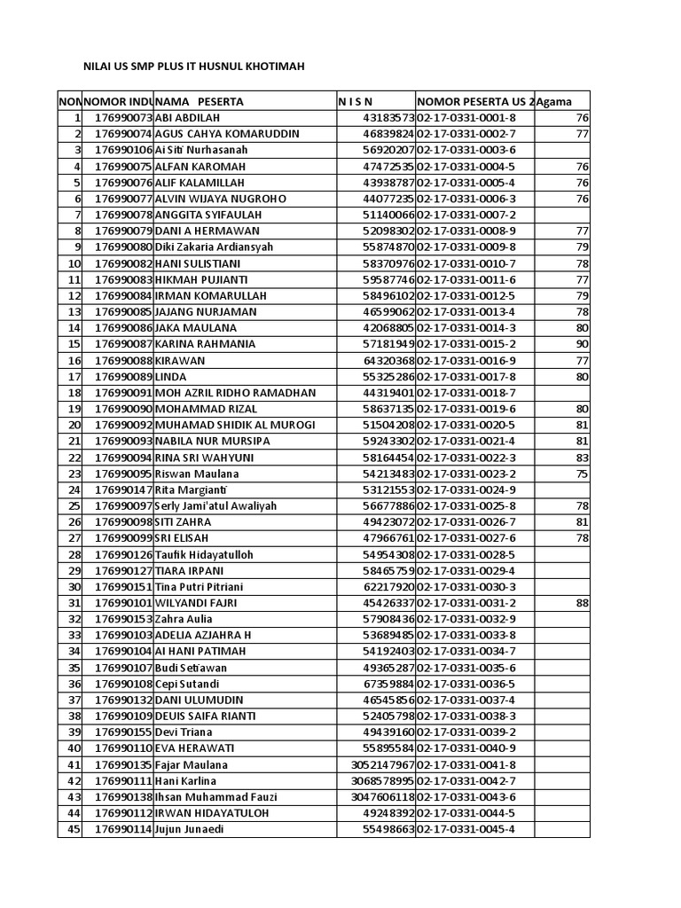 Format Nilai US Untuk Skhu | PDF