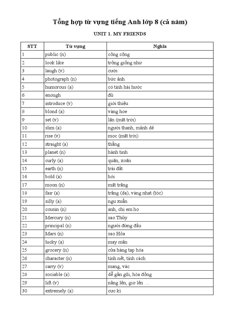 Tong Hop Tu Vung Tieng Anh Lop 8 | PDF