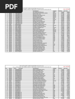 Spondee and PB Word List | PDF