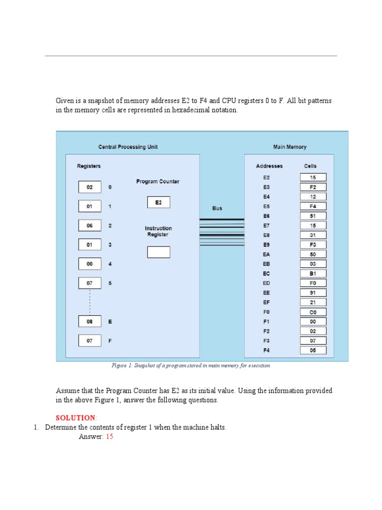 Assignment No 1 cs101 | PDF | Computer Hardware | Computer Architecture