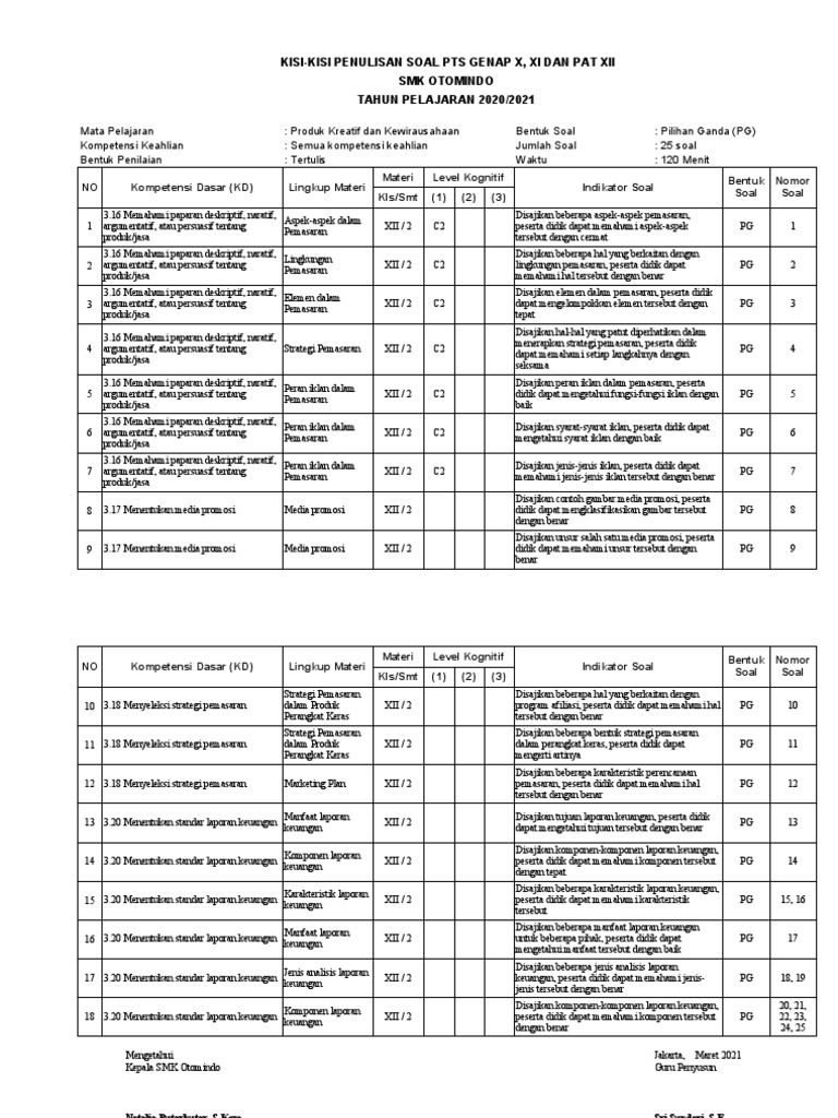Kisi-Kisi Pat Pkkwu 2021 | PDF | Bisnis