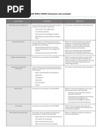 Iso 27000 2018 Standards For Information Security | PDF | Audit | Information