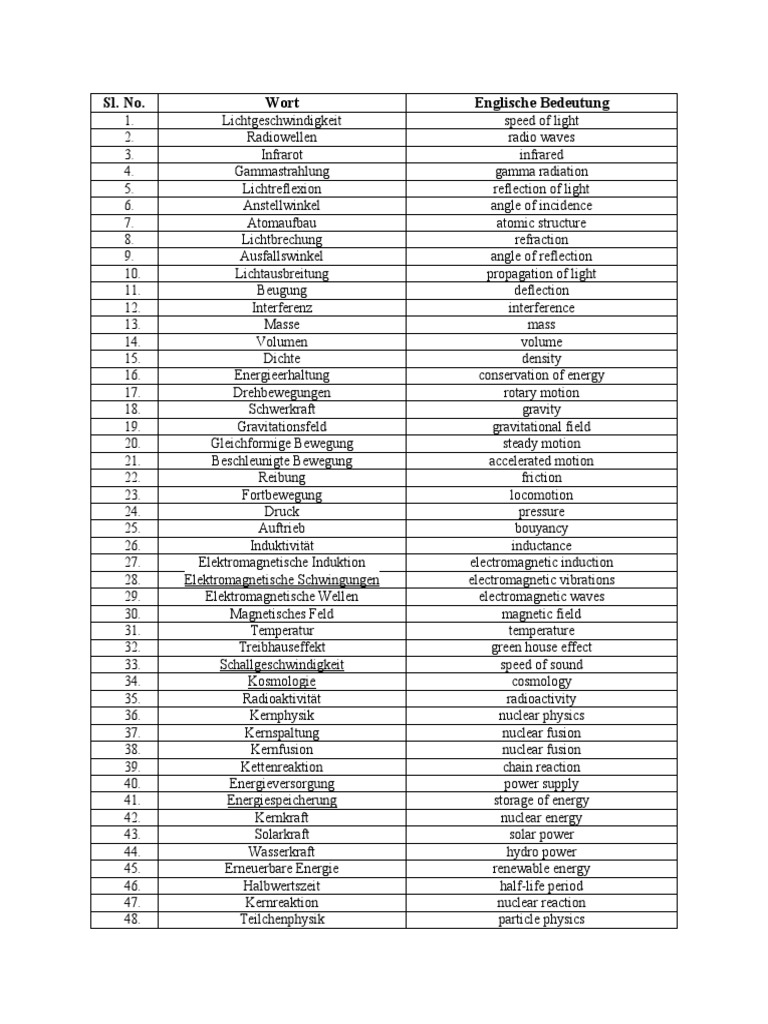 Glossar - Physik | PDF
