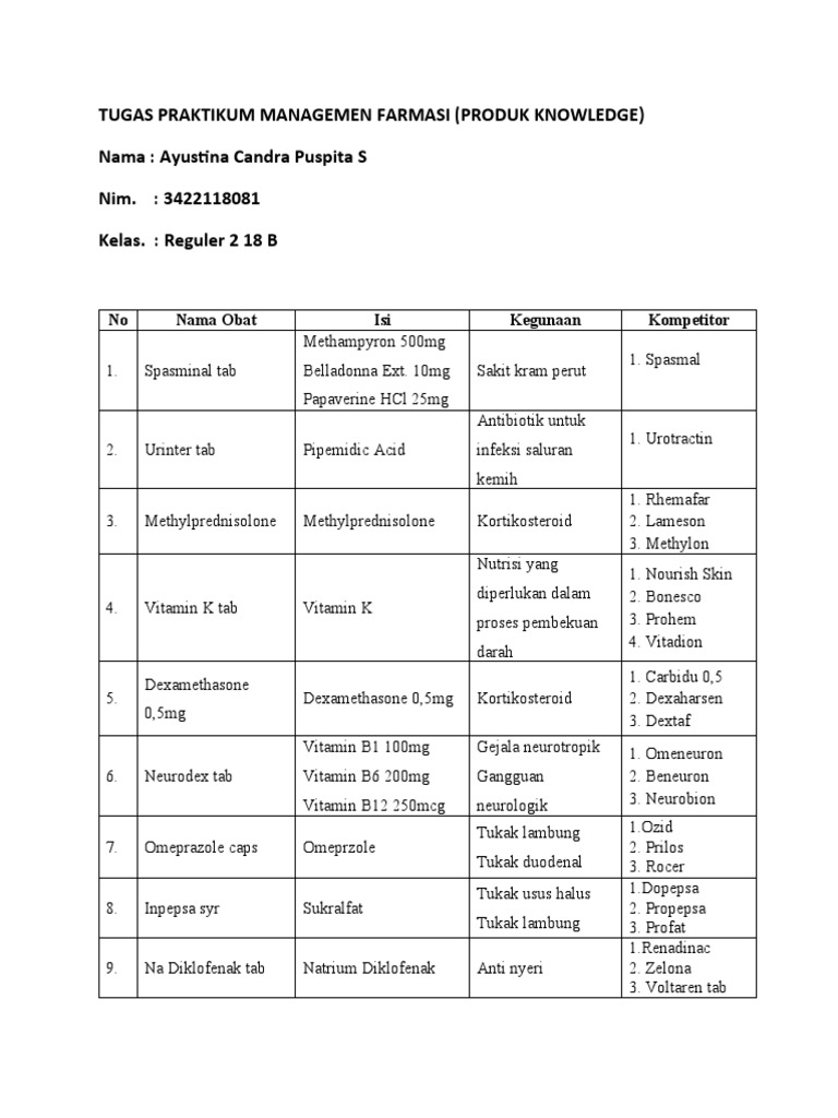 Panduan Produk Obat dan Kompetitor | PDF