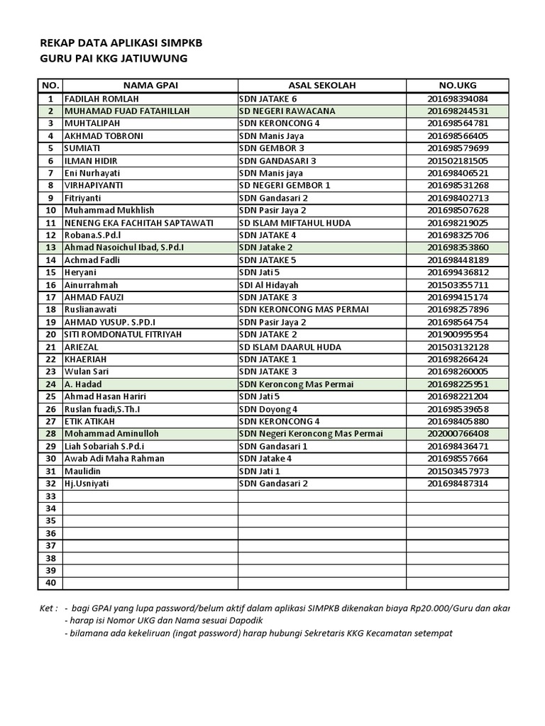 Rekap Data Gpai Simpkb | PDF
