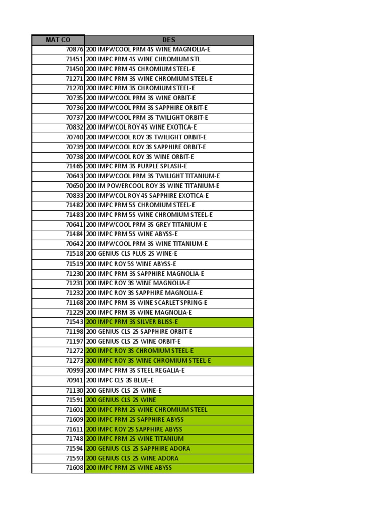 Impressive Collection of Mattress Codes | PDF | Food And Drink ...