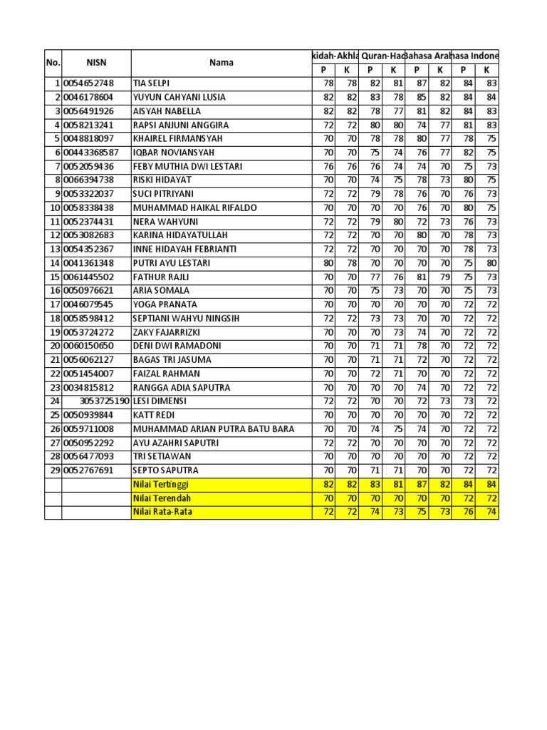 Legger Nilai - 10 - IPS - 2 Rangking | PDF