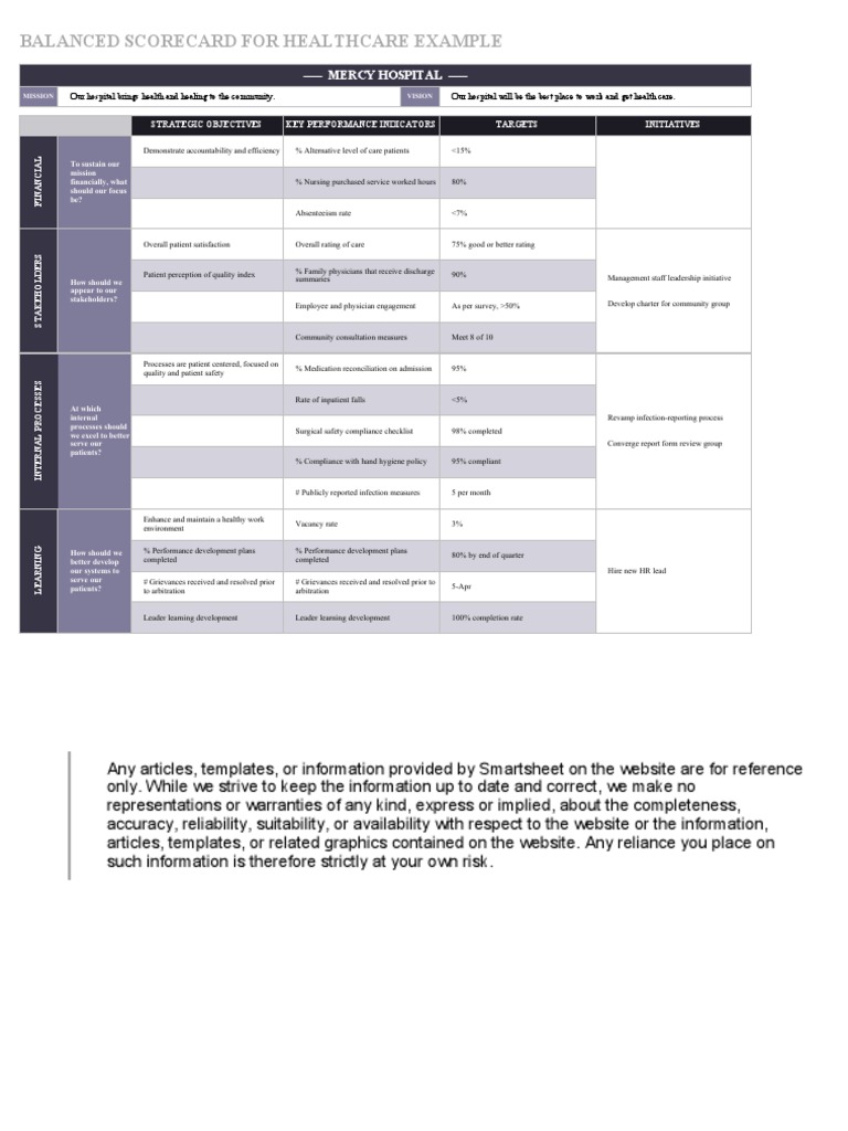 Mercy Hospital Balanced Scorecard Example | PDF | Patient | Hospital