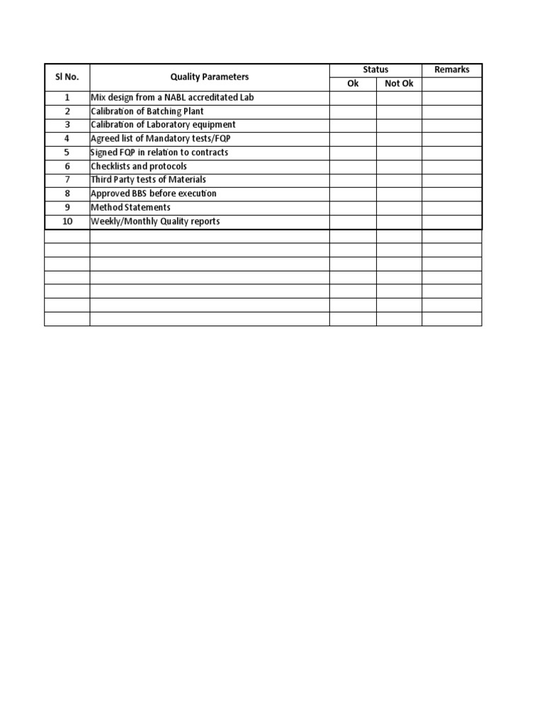 Construction Quality Checklist | PDF | Technology & Engineering