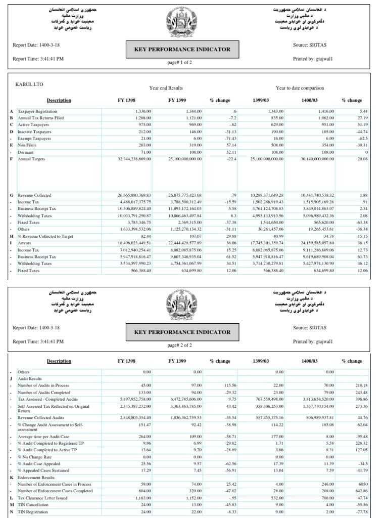 Kpi - Report6 - 8 - 2021 3 - 41 - 41 PM | PDF | Tax Return (United ...