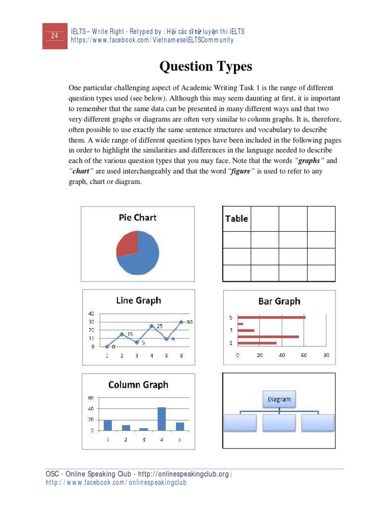 IELTS-WriteRight-writing Task 1 | PDF | Birth Rate | International ...
