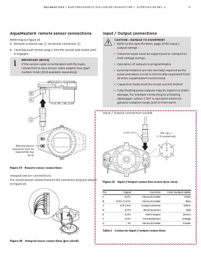 AquaMaster4 Electromagnetic Flowmeter Manual | PDF | Electrical ...