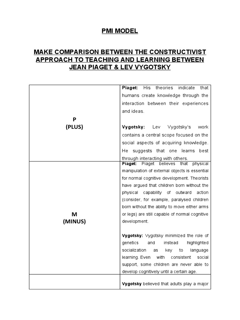 PMI MODEL (Learning Styles) | PDF