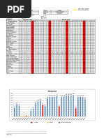Sample Manpower Schedule | PDF | Motor Vehicle | Logistics