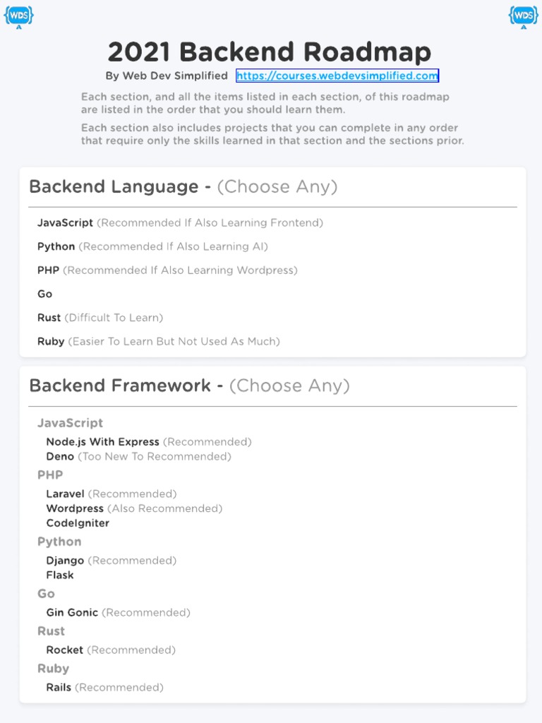 2021 Backend Roadmap - Light | PDF | Java Script | Software Design 2021 Backend Roadmap - Light | PDF | Java Script | Software Design