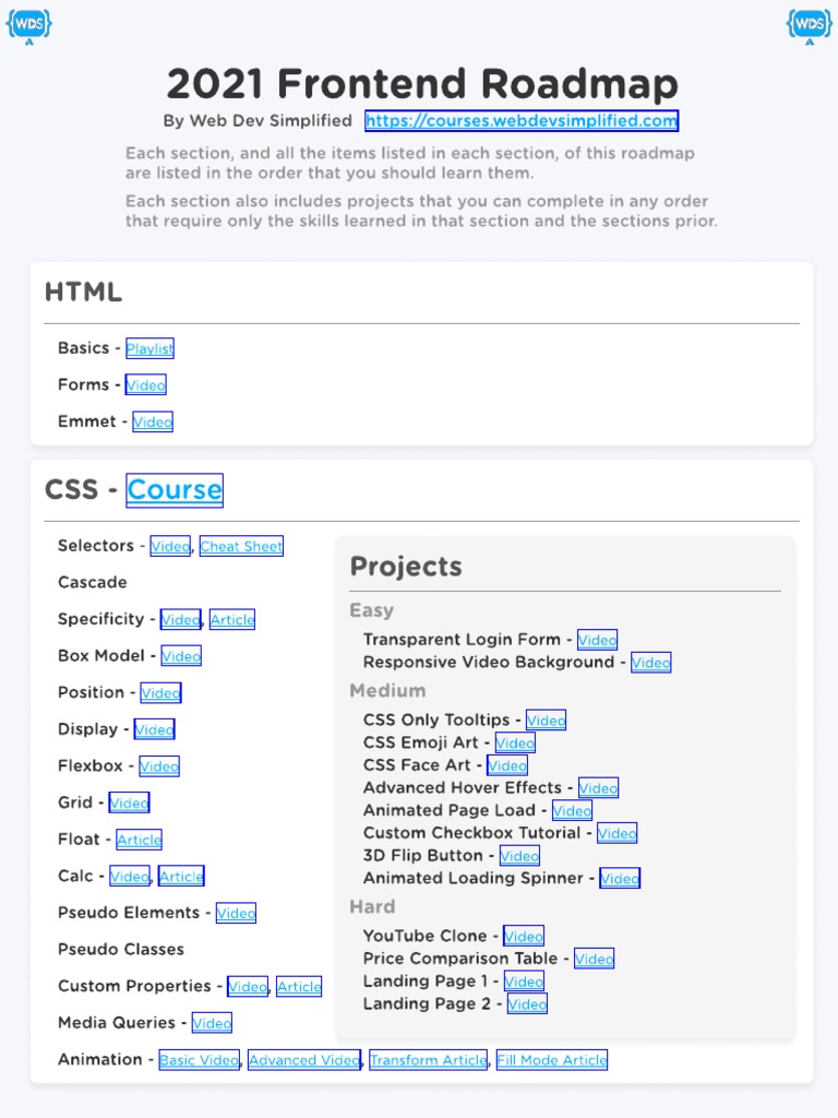 2021 Frontend Roadmap - Light | PDF | Web Application | Java Script