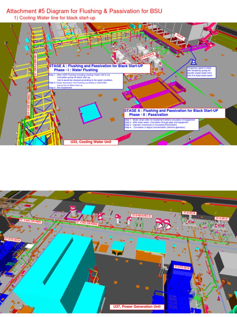 Attachment #5 Diagram For Flushing & Passivation For BSU | PDF ...