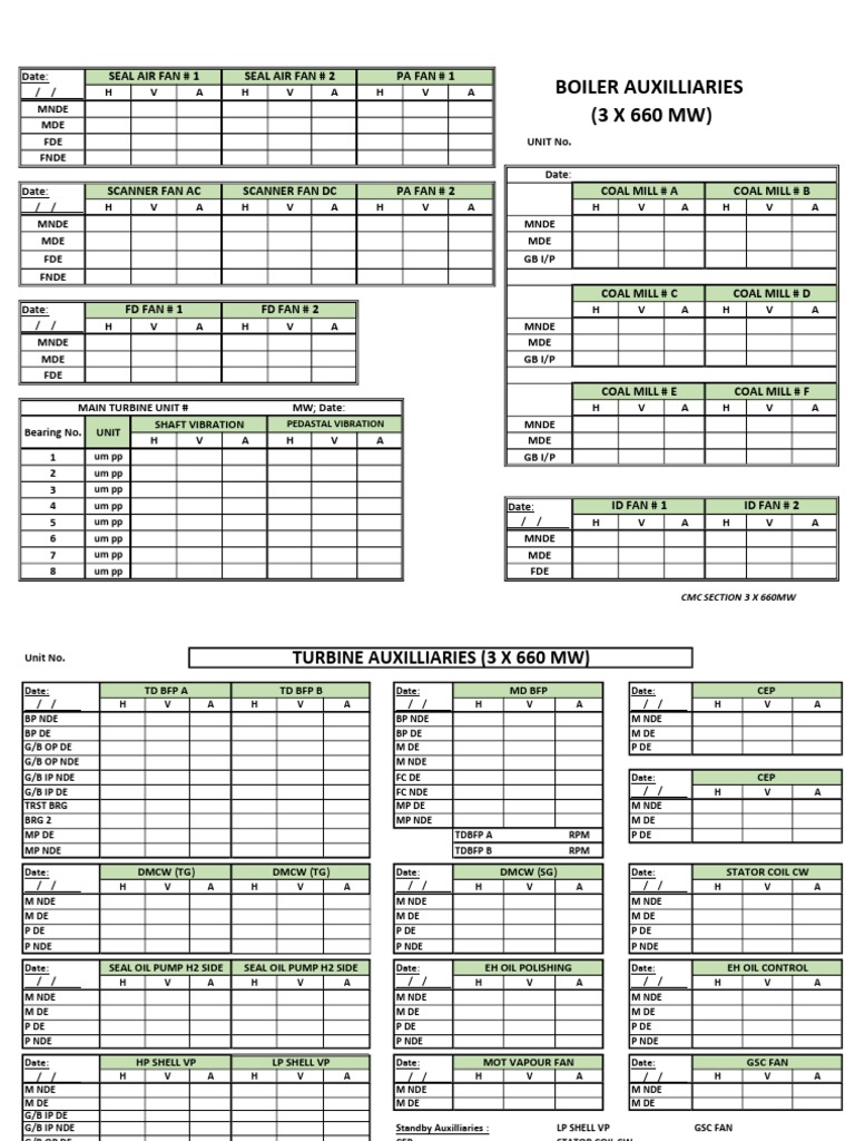 Fortnight Report Format | PDF | Energy Technology | Chemical Equipment
