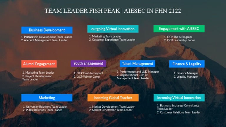 Team Leader Fish Peak - Aiesec in FHN 2122: Engagement With AIESEC ...