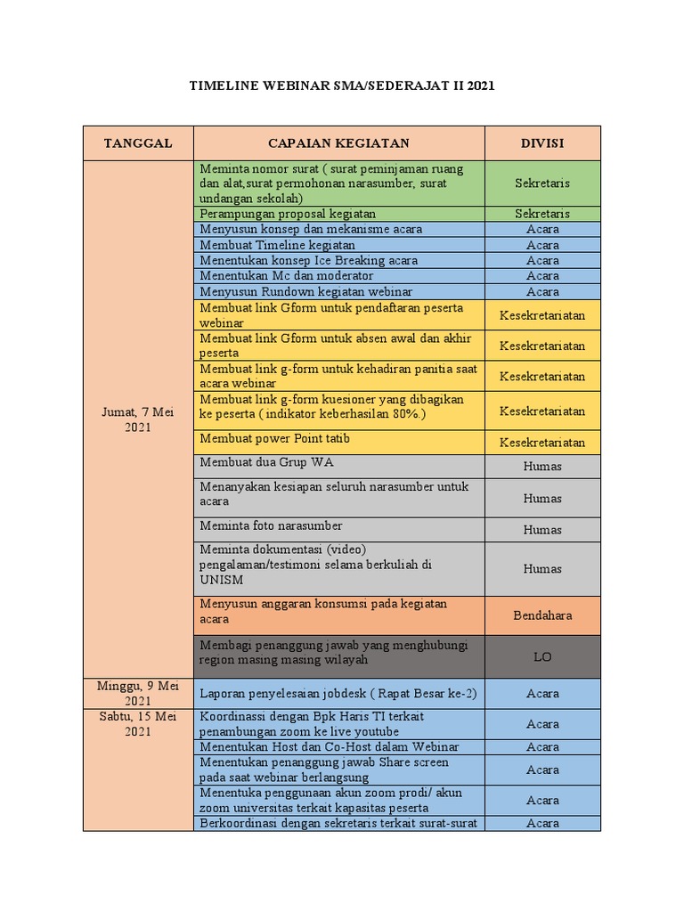 Timeline Kegiatan Webinar 2021 | PDF
