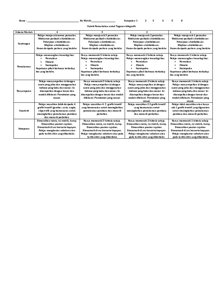 Rubrik Infografik | PDF