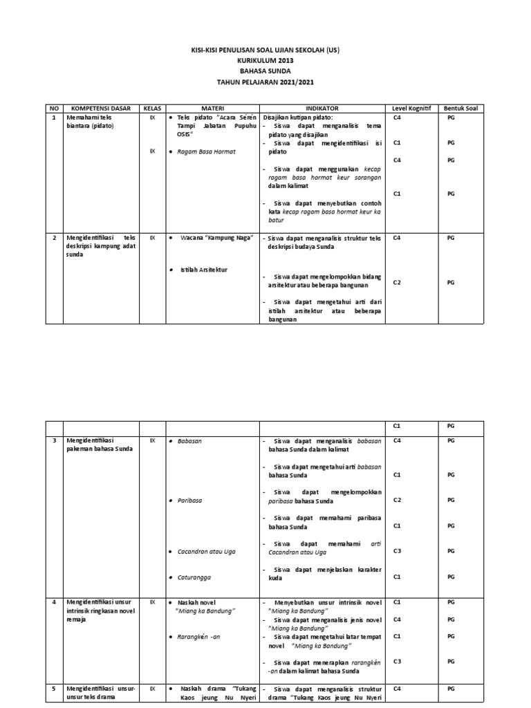 10 BHS Sunda 2020-2021 | PDF