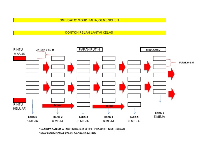 Contoh Pelan Lantai Kelas Pasca PKP F2 | PDF