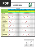 PPE Matrix | PDF | Personal Protective Equipment | Civil Engineering