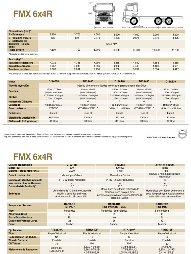 Ficha Tecnica Volvo FMX 2013 | Descargar gratis PDF | Eje | Transmisión ...