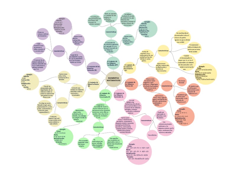 Elementos Matematicos | PDF | Conjunto (Matemáticas) | Multiplicación