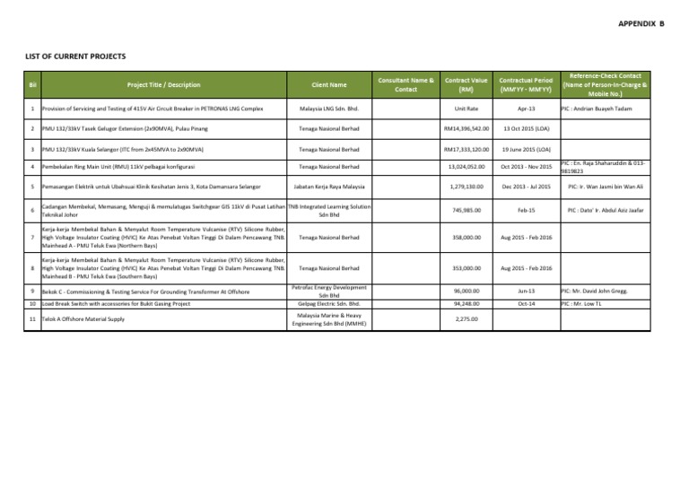 List of Current Project | PDF | Electrical Components | Power Engineering