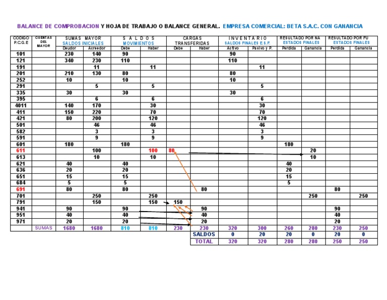 Beta S.A.C. | PDF | Business | Finanzas (general)