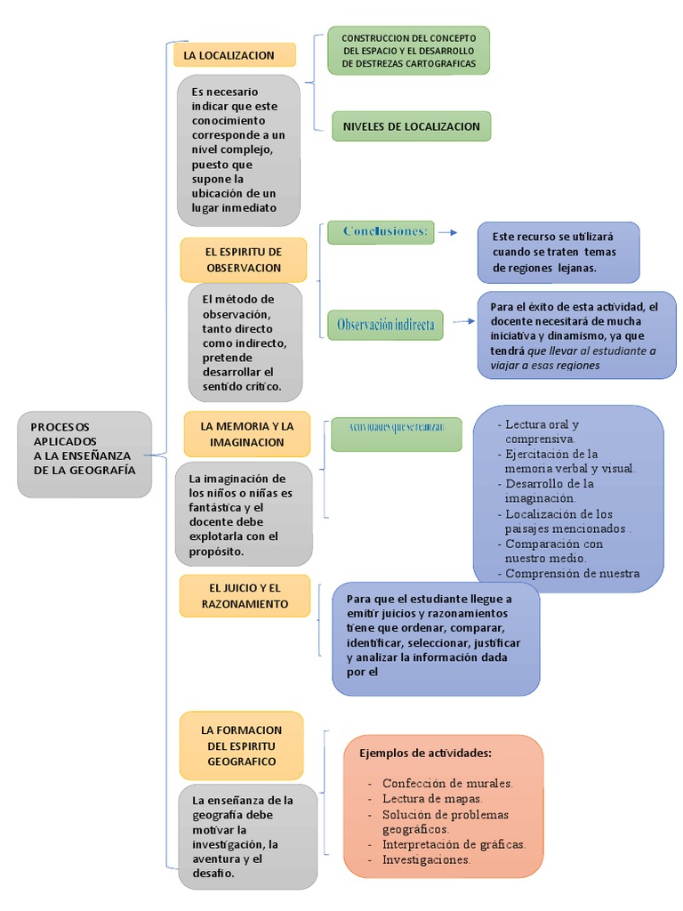 Construccion Del Concepto Del Espacio Y El Desarrollo de Destrezas ...