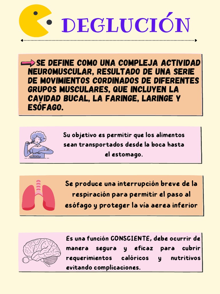 Deglucion Definicion | PDF