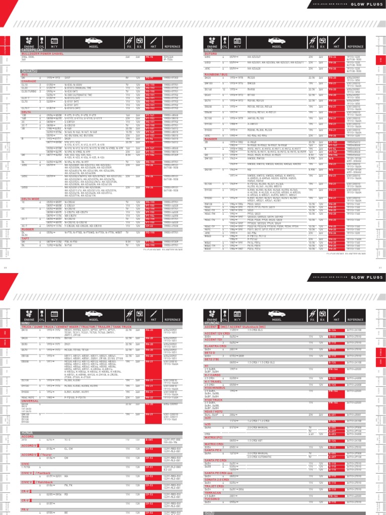 Glow Plug Cross Reference Guide | PDF | Cars Of Japan | Vehicle Technology