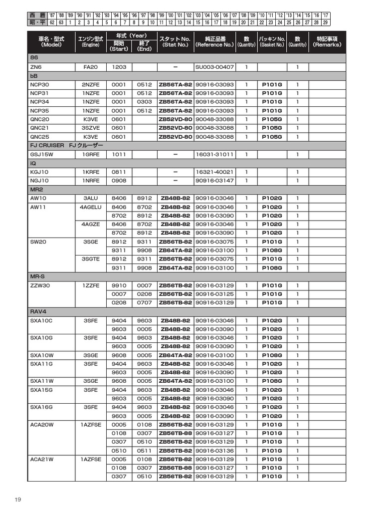 Thermo Catalog Toyota | PDF