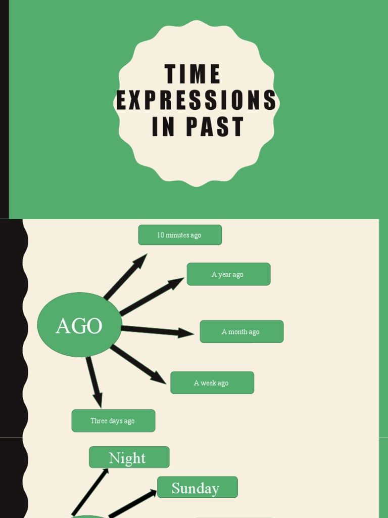 Past Time Expressions Explained | PDF