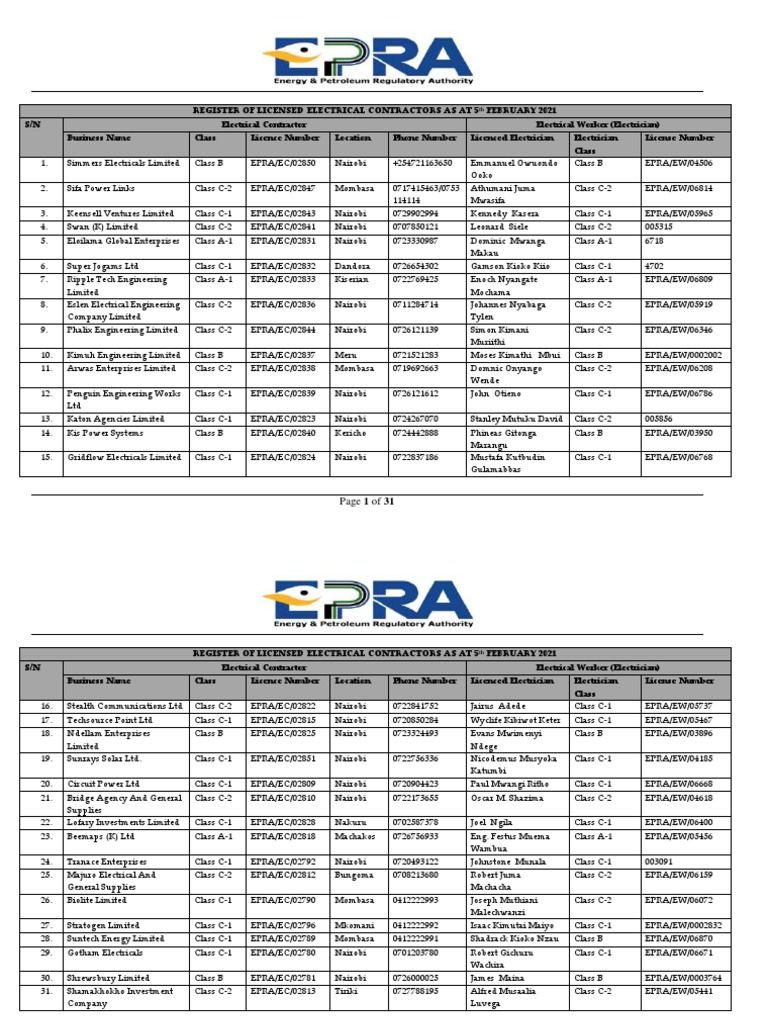 REGISTER OF LICENSED ELECTRICAL CONTRACTORS AS AT 5th FEBRUARY 2021 ...