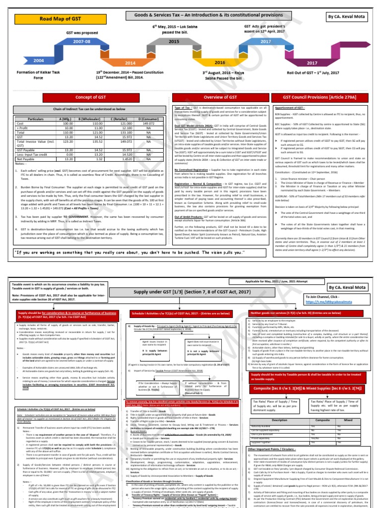 45 Pages - GST Charts May, 2021 & June, 2021 | PDF | Value Added Tax ...