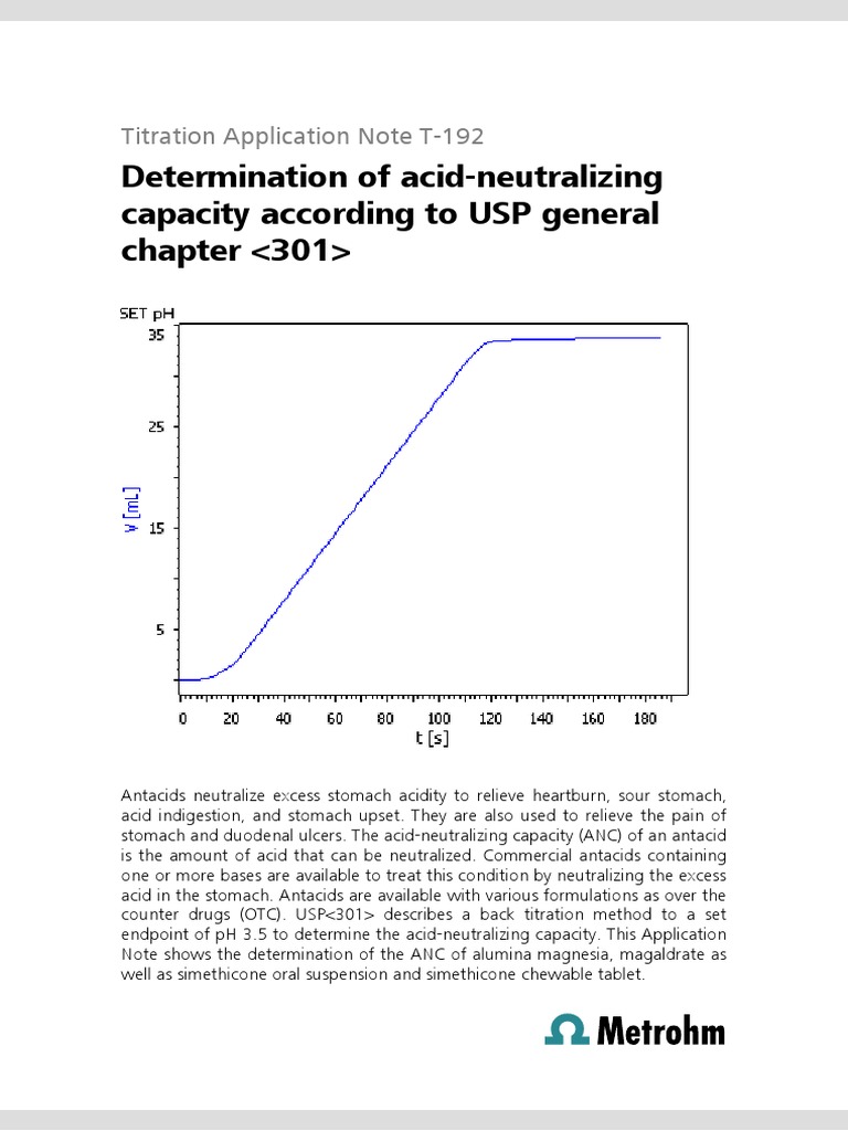 Determination of Acid-Neutralizing Capacity According To USP General ...