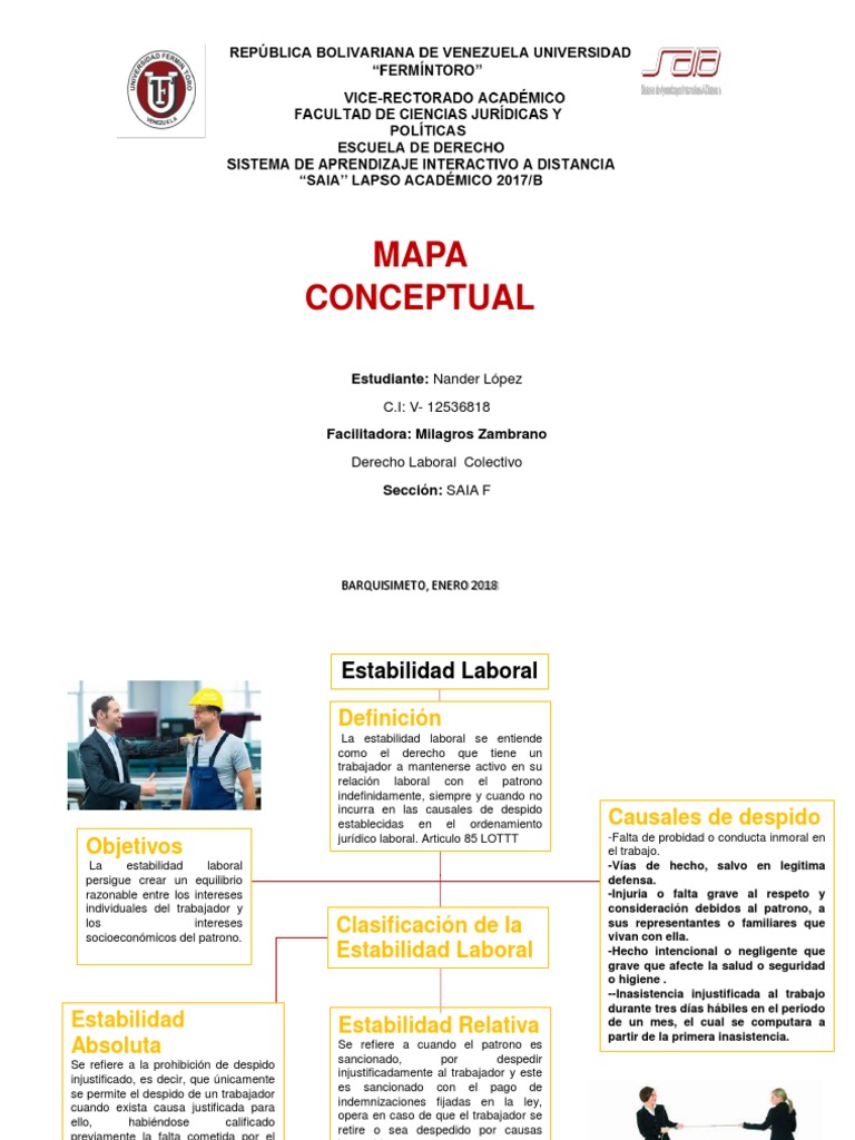 Mapa Conceptual - Estabilidad Laboral | PDF | Derecho laboral | Política