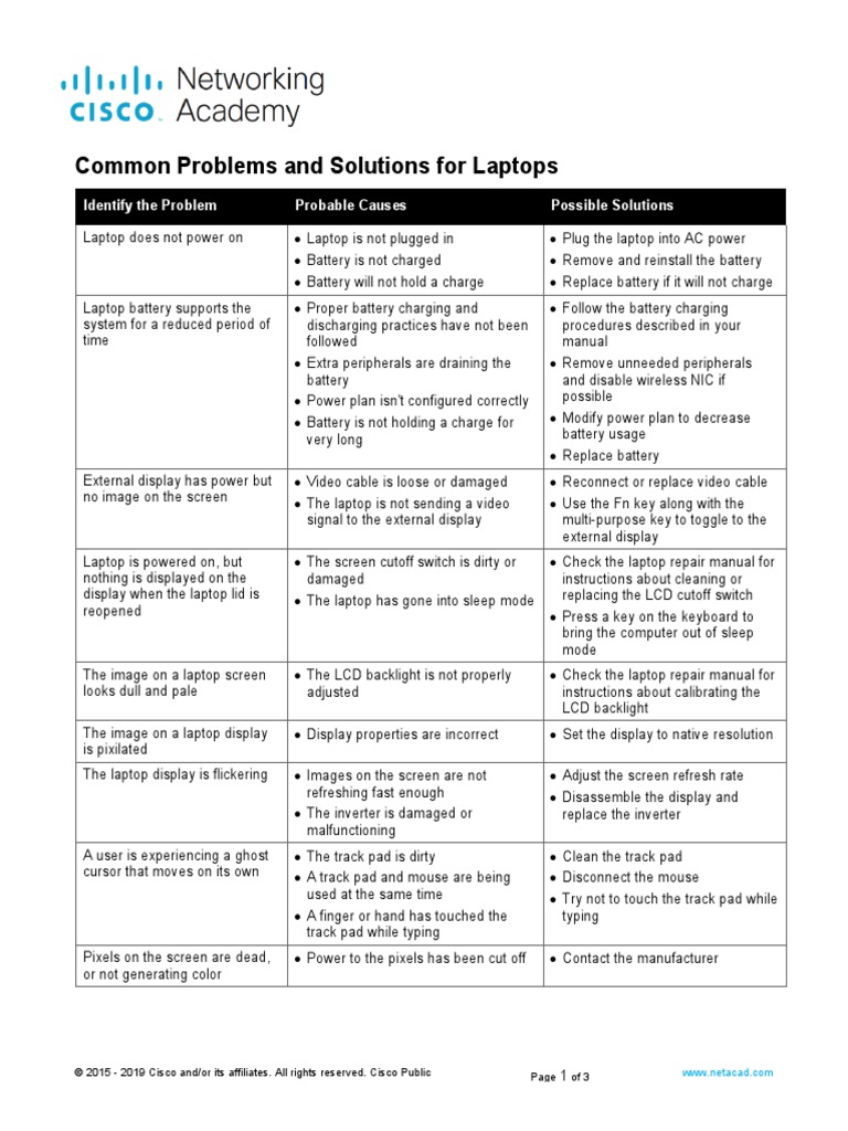 7.7.2.2 Common Problems and Solutions For Laptops | PDF | Laptop ...