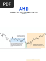 Forex Trading: AMD Pattern Guide | PDF