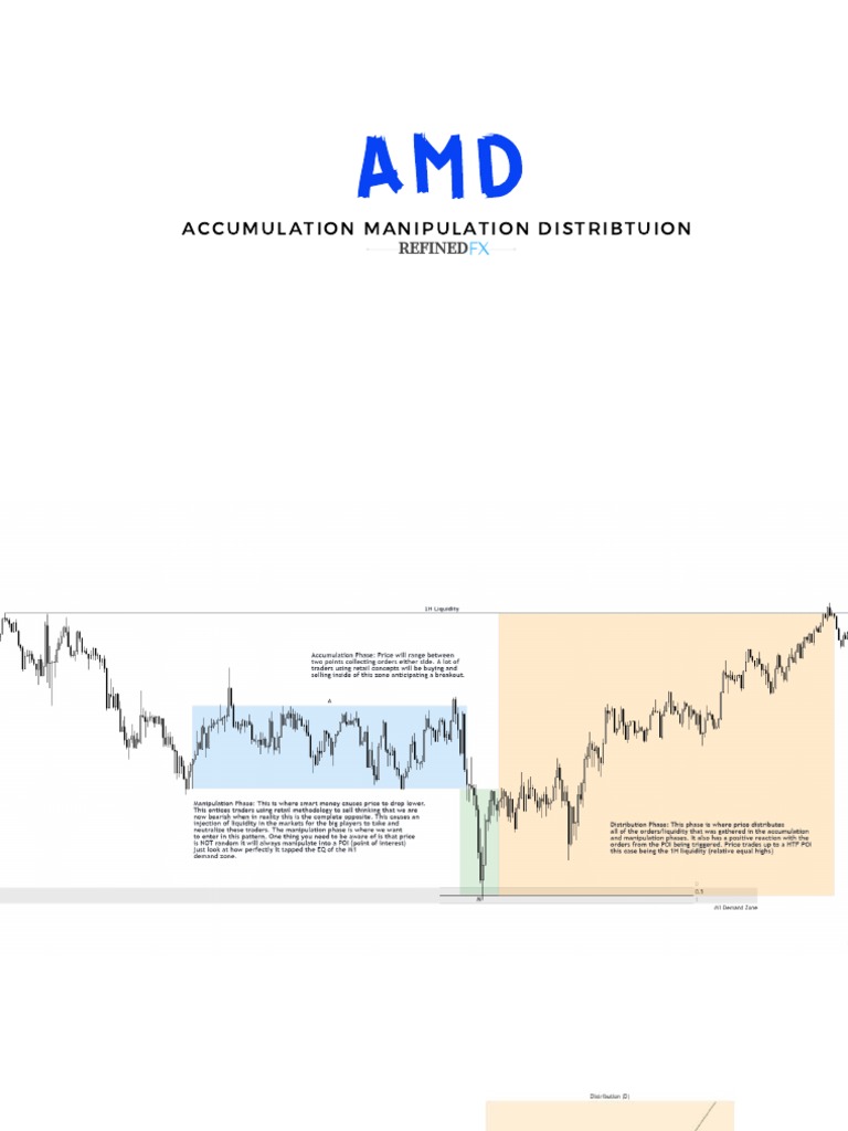 AMD Accumulation, Manipulation and Distribution Pattern | PDF