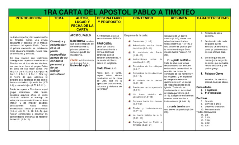 1ra Carta Del Apóstol Pablo A Timoteo | PDF | San timoteo | Pablo el ...